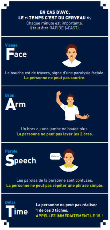 What are the symptoms of stroke? | Paris Brain Institute
